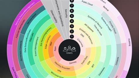 Postman Ai Agent Builder For Revolutionizing Ai