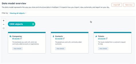 View A Model Of Your Crm Object And Activity Relationships