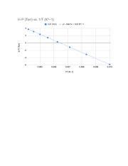 Experiment 3 Graph Pdf Course Hero