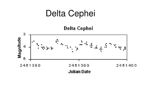 Ppt Light Curve Quiz Powerpoint Presentation Free Download Id 5339062