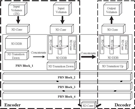 Figure 1 From A Pulmonary Nodule Detection Model Based On Progressive Resolution And