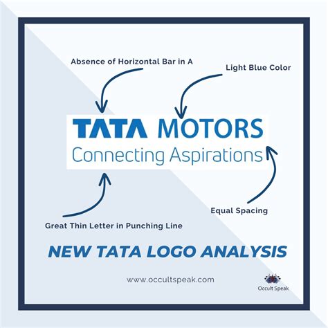The Tata Logo Analysis Its Evolution And Significance Introduction To