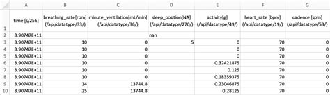 Understanding My Data In The CSV File