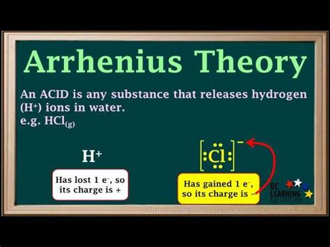 Arrhenius Acid Chemtons 📚 Arrhenius Theory Of Acid And Base