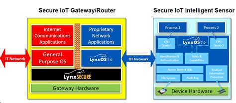 secure kernel hypervisor moves into arm
