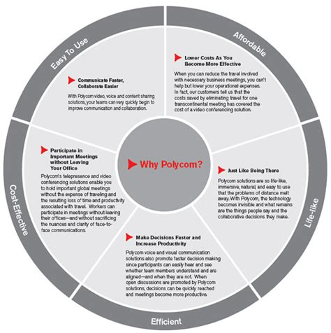 Polycom Comegatel Systems Sdn Bhd