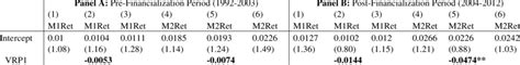 Predictive Regression Sub Period Analysis Download Table