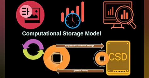Computational Storage Device Verification A Challenging Task