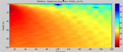 Underwater Acoustic Propagation Model Keacoustics Expert Engineering In Acoustics Noise And