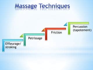 Swedish Massage Wellness Massage Therapy Ppt