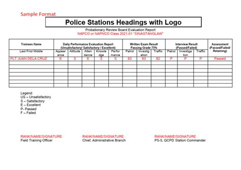 Probationary Review Board Evaluation Report Prber Pdf
