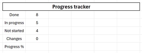 Forget Premium Tools Heres How I Use Excel For Project Management