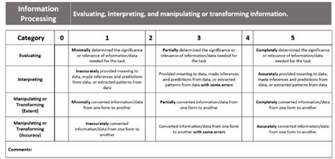 Rubric For Assessing Information Processing Download Scientific Diagram