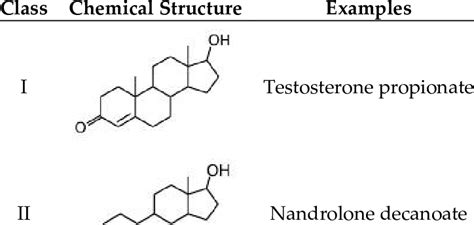 Classification Of Anabolic Androgenic Steroids Aas Download