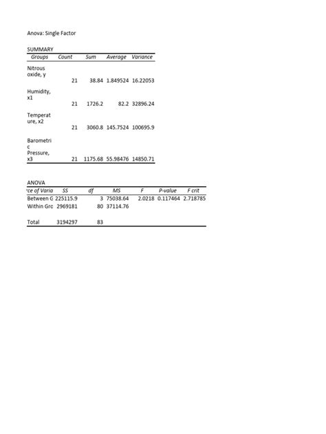 anova table pdf analysis of variance errors and residuals