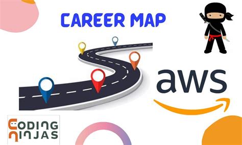 Aws Devops Engineer At Infosys Naukri Code 360