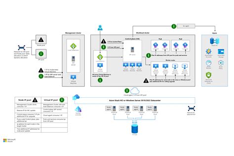 Network Architecture For AKS On Azure Stack HCI Azure Look
