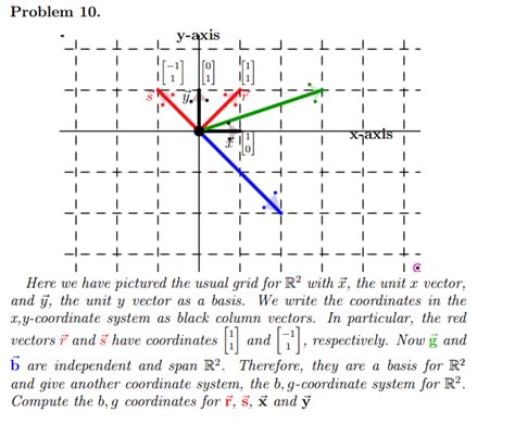 Solved Problem And Y The Unit Y Vector As A Basis We Chegg