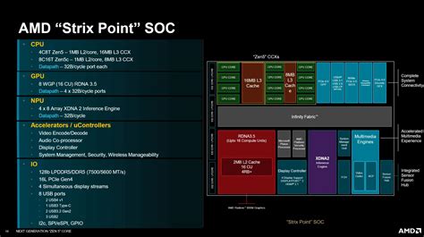 Amd Zen5 A Deeper Dive Into Architecture