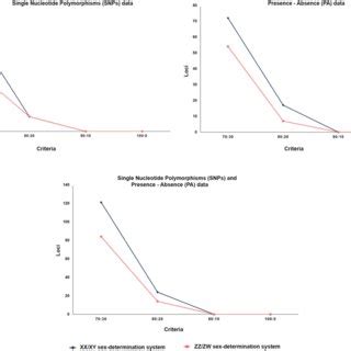 Number Of Loci In Different Hypothetical Sex Determination Systems Download Scientific Diagram