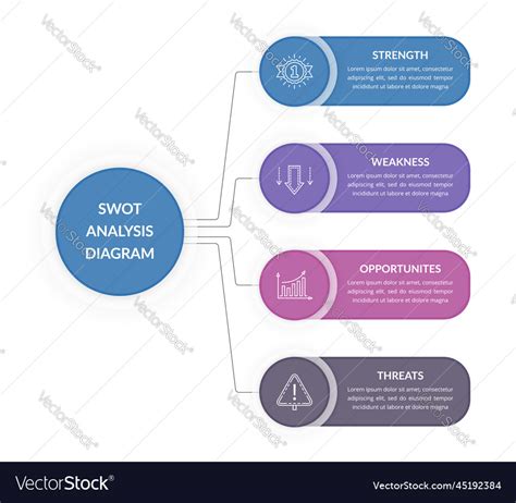Swot Analysis Diagram Royalty Free Vector Image