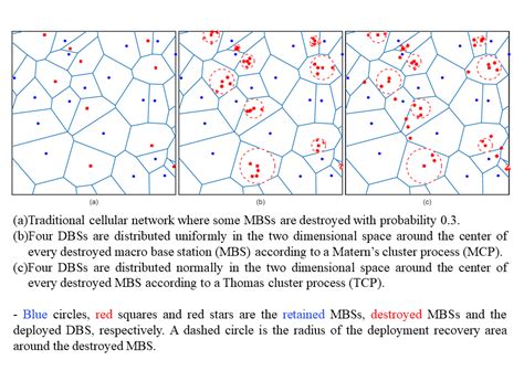 Pdf Performance Analysis Of Uav Enabled Disaster Recovery Networks A