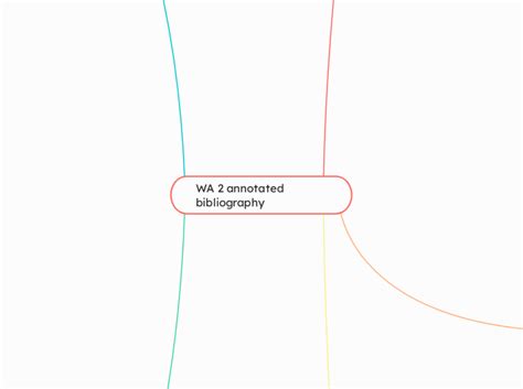 Wa 2 Annotated Bibliography Mindomo Mind Map