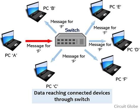 Difference Between Router And Switch With Comparison Chart Circuit Globe