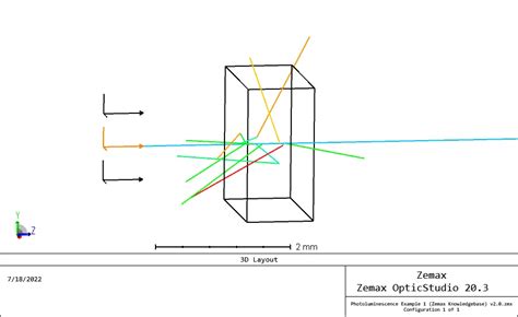 Photoluminescence Layout Rays In Nsc 3d Diagrams Zemax Community
