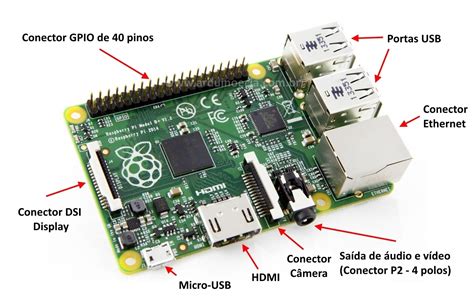 O Que é Raspberry Pi E Onde Comprar A Placa No Brasil Arduino E Cia