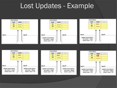 ppt transaction processing concepts powerpoint presentation free