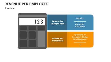 Revenue Per Employee PowerPoint Presentation Slides PPT Template