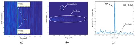 Remote Sensing Free Full Text Sea Surface Moving Target Detection