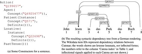 Compositional Semantics