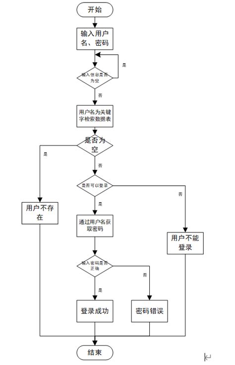 计算机毕业设计java儿童疫苗接种预约系统 基于 Java 的儿童疫苗接种在线预约平台 儿童疫苗智能预约管理系统的设计与实现 Csdn博客