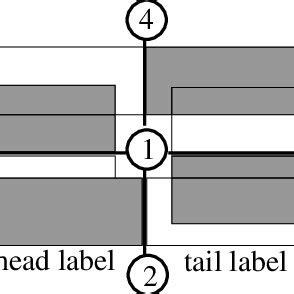 An Example Of A Variable Block Download Scientific Diagram