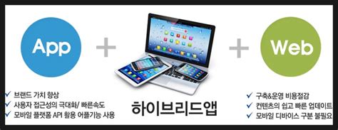 스마트폰 애플리케이션의 종류 잡다한 It 개발 이야기