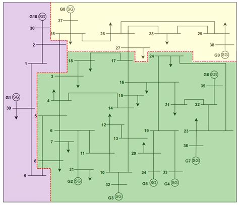 A Novel Iot Based Controlled Islanding Strategy For Enhanced Power
