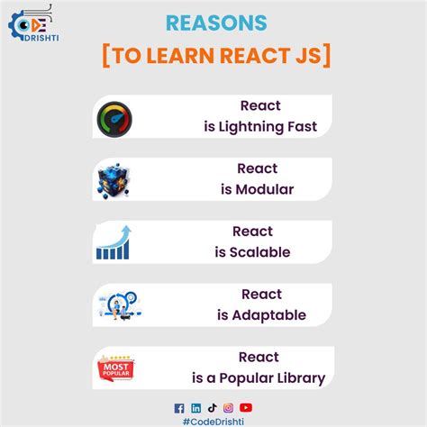 Code Drishti On Linkedin Fyp Programming Reactjs Js Coding Programminglife Codinglife