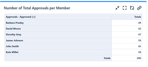 Approvals In Jira Service Management How To Display Approval Data With