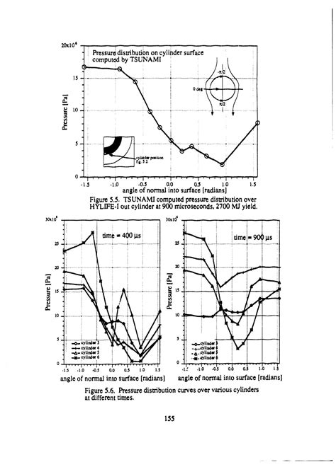 Experimental And Numerical Investigation Of Shock Wave Propagation Through Complex Geometry Gas