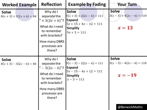 Linear Equations Berwickmaths