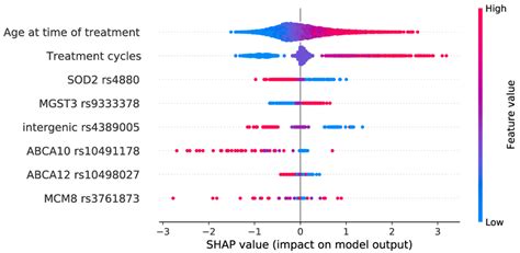 shap value feature importance individual features are ranked by