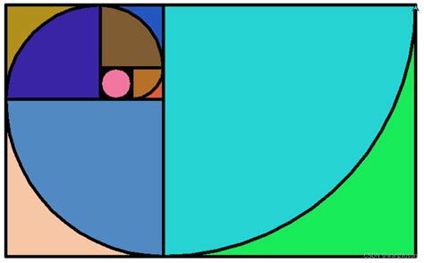 用turtle斐波那契数列彩色螺旋线python画黄金螺旋线 Csdn博客