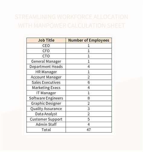Free Manpower Calculation Templates For Google Sheets And Microsoft Excel Slidesdocs
