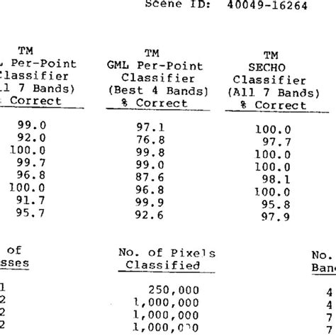 Classification Accuracy And Cpu Time Comparison On Test Data In Des