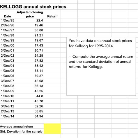 Given The Daily Adjusted Closing Prices For Amd
