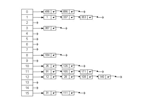 集合框架——set集合的使用与数据结构详解set数据结构 Csdn博客 集合框架——set集合的使用与数据结构详解set数据结构 Csdn博客