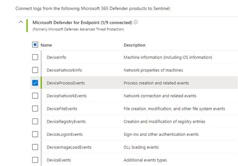 Microsoft 365 Defender Connector For Azure Sentinel In Public Preview Sec Labs Randd