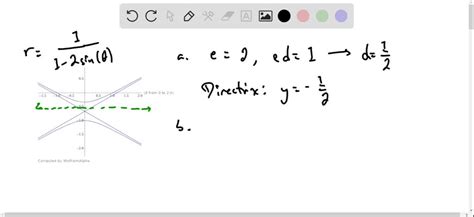 Solved A Polar Equation Of A Conic Is Given A Find The Eccentricity And The Directrix Of The